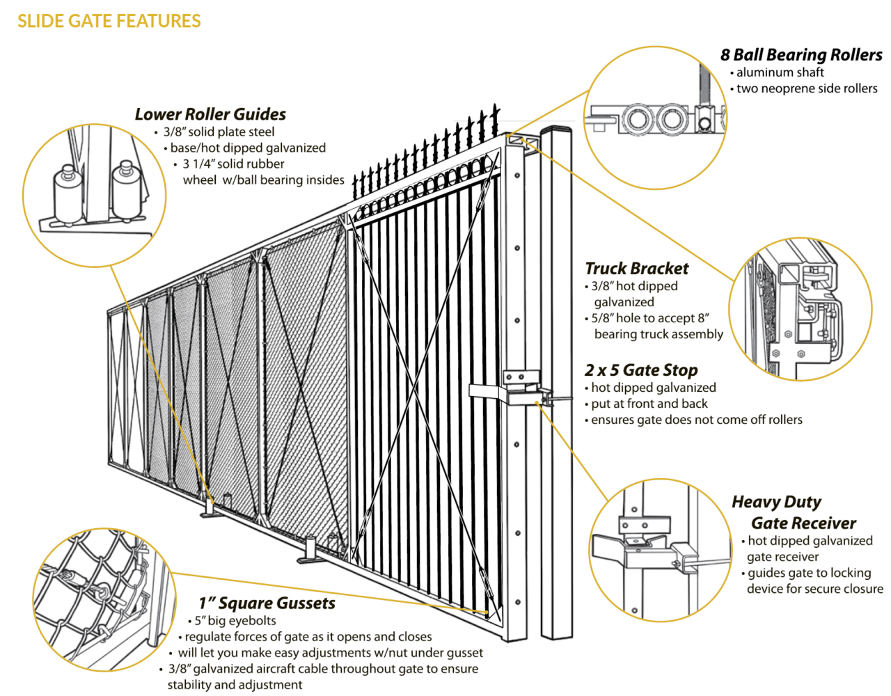 Golden Gate Slide Gates - Iron World Manufacturing
