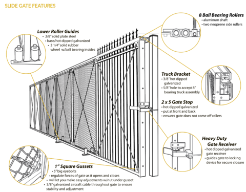 Golden Gate Slide Gates - Iron World Manufacturing