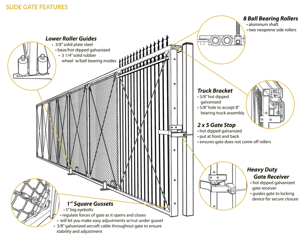 Golden Gate Slide Gates - Iron World Manufacturing
